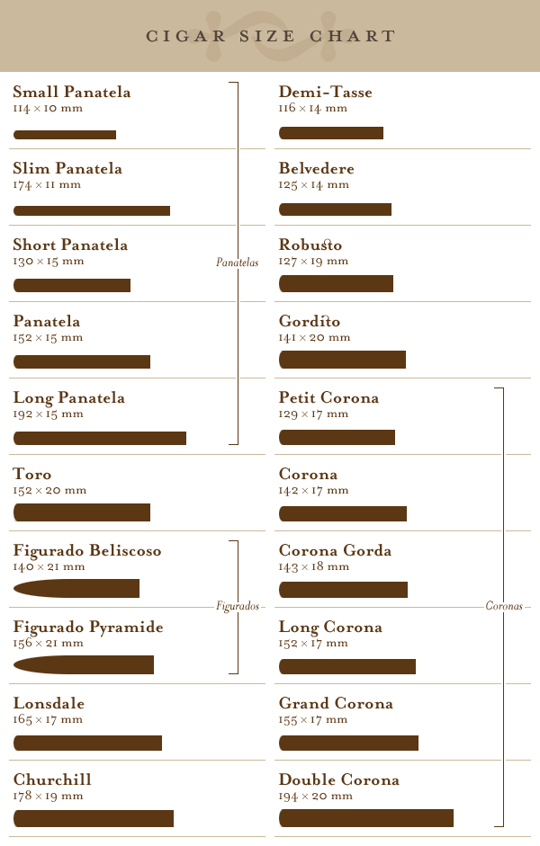 Fancy Charts Cigar Size Chart Zouch Fancy Charts Cigar Size Chart Zouch